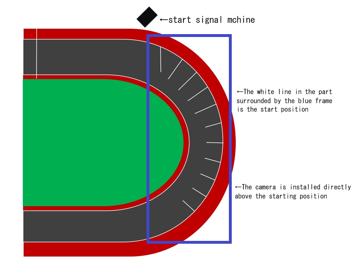 Improper start (start accident) that should not be Auto Race | Rocker ...